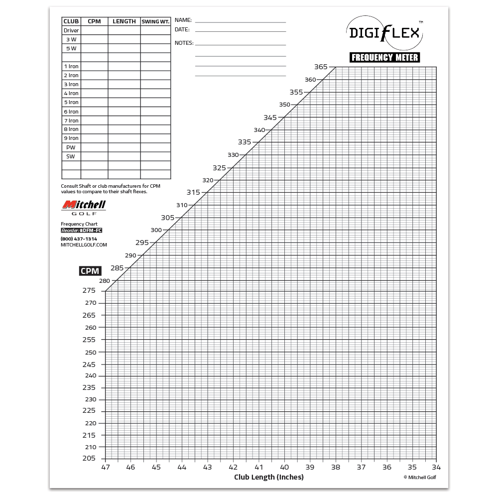 Mitchell Golf DigiFlex Frequency Charts Mitchell Golf Equipment Company Mitchell Golf DigiFlex Frequency Charts Mitchell Golf Equipment Company